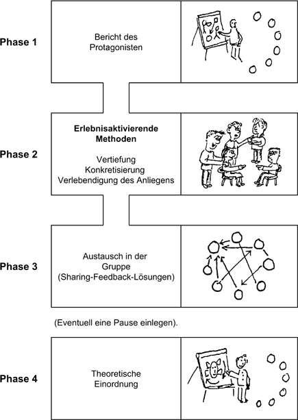 Modelle und Methoden für kollegiales Coaching | SpringerLink
