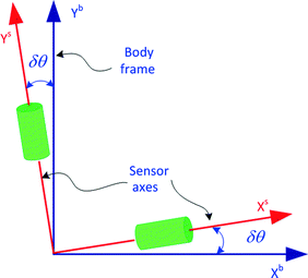 Inertial Navigation System | SpringerLink