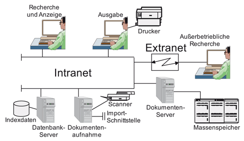 Integrierte Anwendungssysteme im Unternehmen | SpringerLink