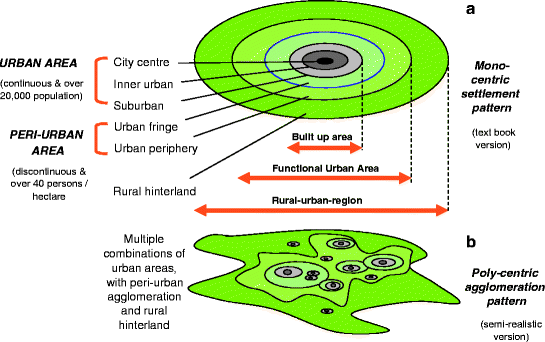 The Dynamics of Peri-Urbanization | SpringerLink