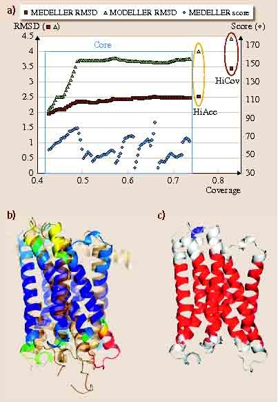 Protein Modeling and Structural Prediction | SpringerLink