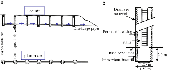 Subsurface Drainage for Slope Stabilization | SpringerLink