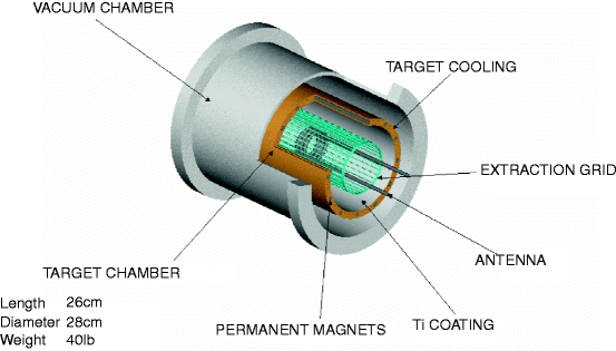 Compact Neutron Generator for BNCT | SpringerLink