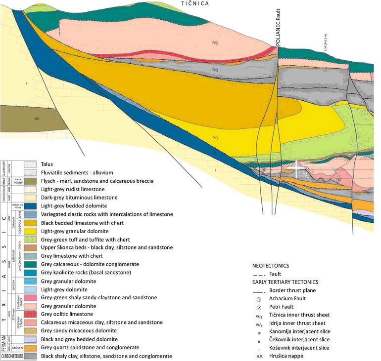 Geology and Formation of the Ore Deposit | SpringerLink