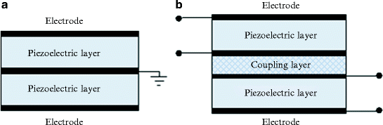 The Applications of FBAR in RF Filters | SpringerLink