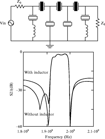 The Applications of FBAR in RF Filters | SpringerLink