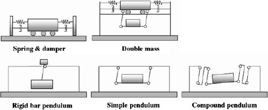 Dynamic Absorber | SpringerLink
