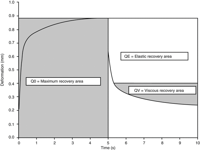 Cutometer® | SpringerLink