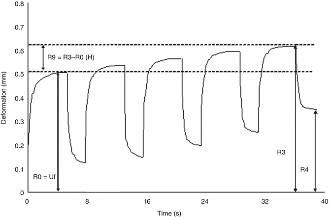 Cutometer® | SpringerLink