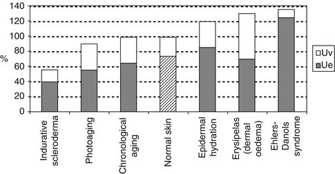 Cutometer® | SpringerLink