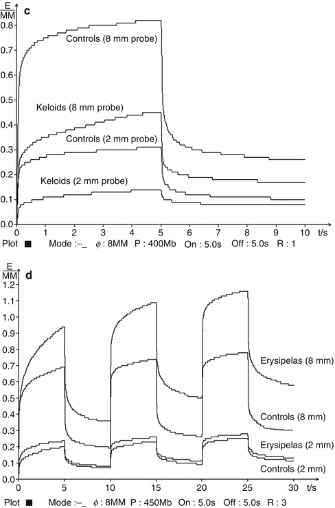 Cutometer® | SpringerLink