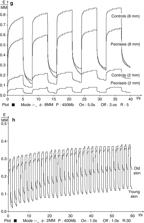 Cutometer® | SpringerLink