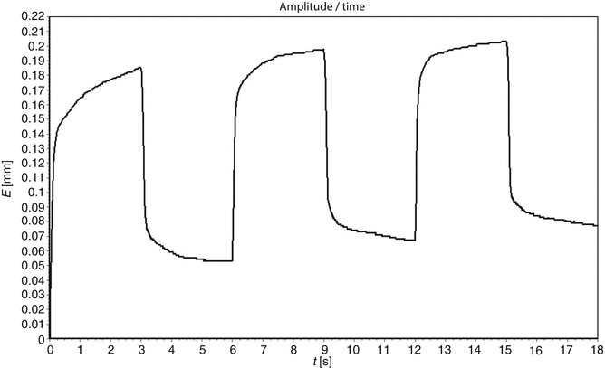 Cutometer® | SpringerLink