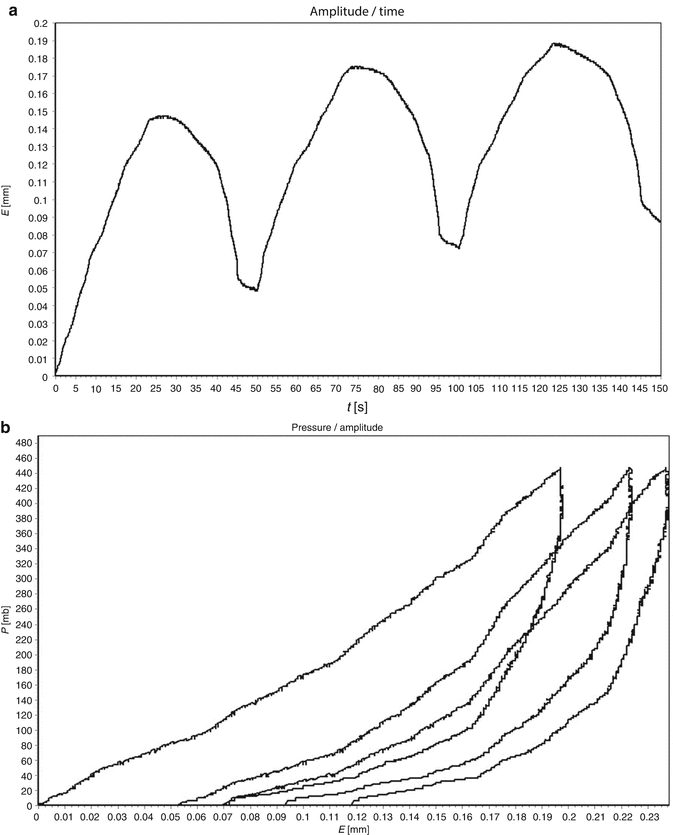 Cutometer® | SpringerLink