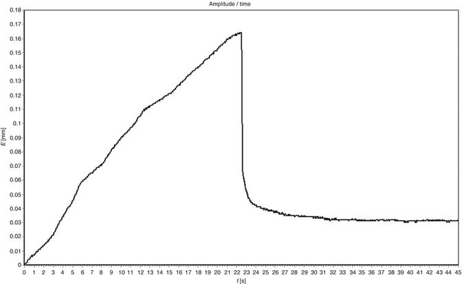 Cutometer® | SpringerLink