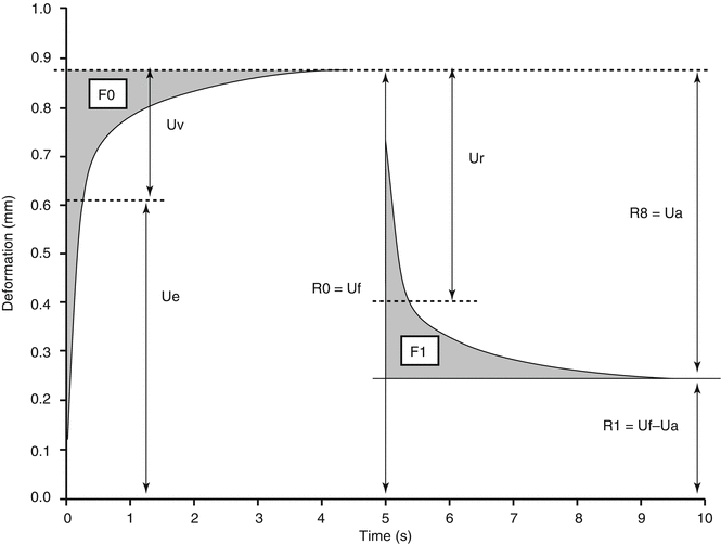 Cutometer® | SpringerLink
