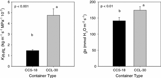Xylem Cavitation and Embolism in Plants Living in Water-Limited ...