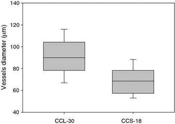 Xylem Cavitation and Embolism in Plants Living in Water-Limited ...