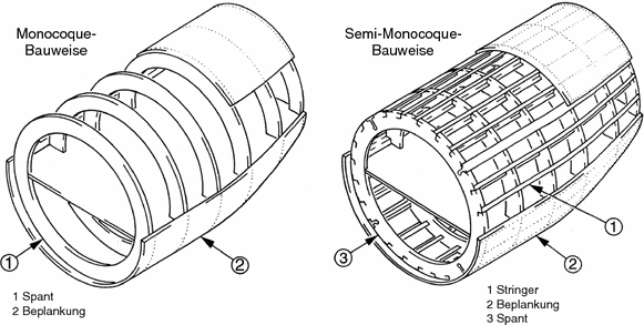 Produktion im Flugzeugbau – technisch anspruchsvolle ...