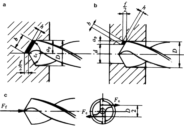 Spannen des Werkstücks in der Vorrichtung | SpringerLink