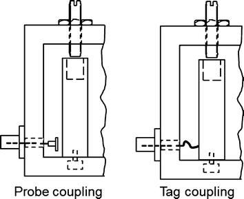 Design of Microwave Cavity Filters | SpringerLink