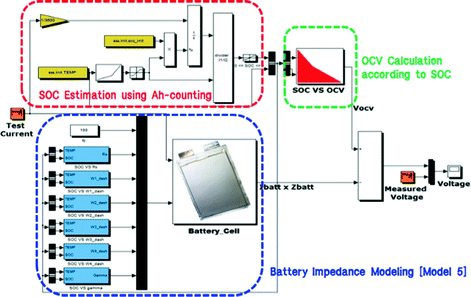 Modeling of the Lithium Battery Cell for Plug-In Hybrid Electric ...