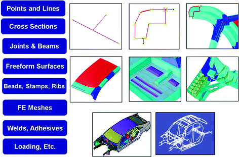 Modular Car Body Design and Optimization by an Implicit ...
