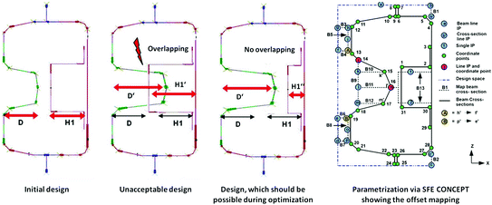 Modular Car Body Design and Optimization by an Implicit ...