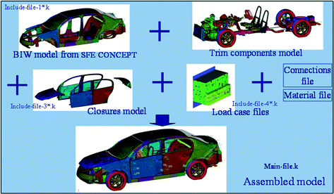 Modular Car Body Design and Optimization by an Implicit ...