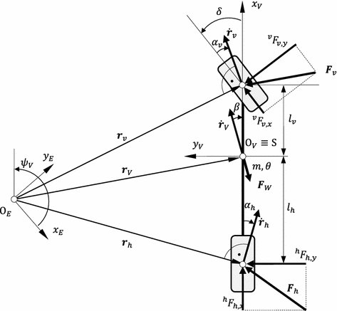 Einspurmodelle | SpringerLink
