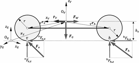 Einspurmodelle | SpringerLink
