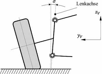 Modellierung und Analyse von Radaufhängungen | SpringerLink
