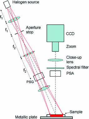 Advanced Mueller Ellipsometry Instrumentation and Data Analysis ...