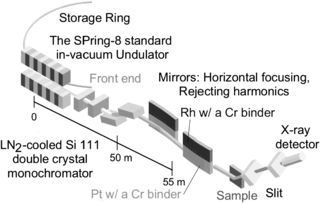 Grazing Incidence X-Ray Diffraction | SpringerLink