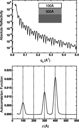 X-Ray Reflectivity | SpringerLink