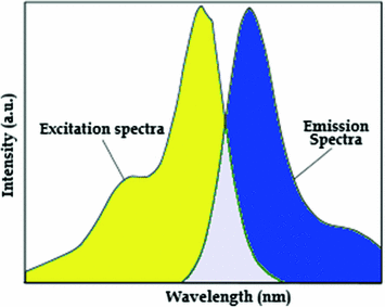 Basic Mechanisms of Photoluminescence | SpringerLink
