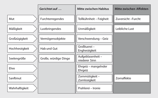 Die Tugendethik | SpringerLink