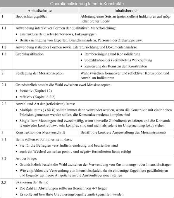 Konstrukt-Operationalisierung | SpringerLink