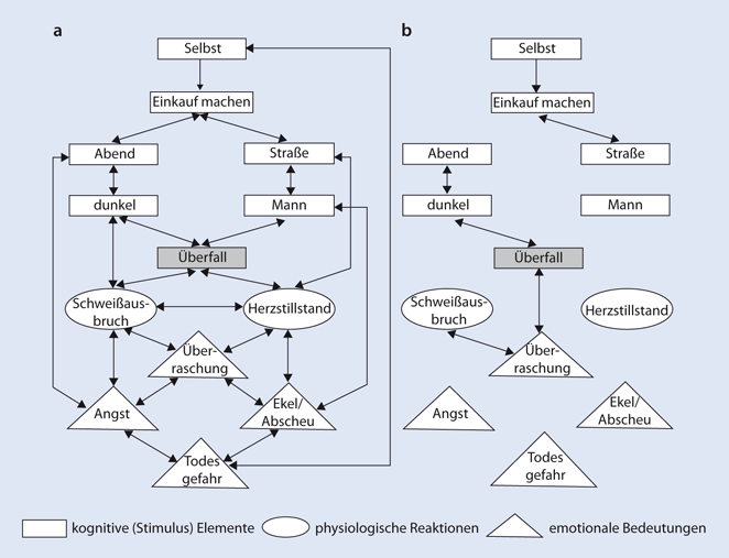 Psychologische Modelle | SpringerLink