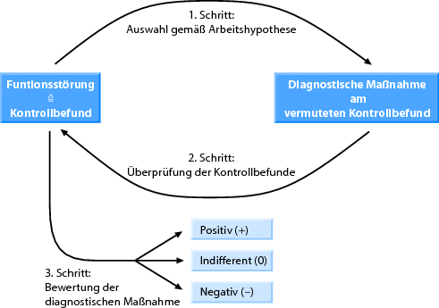 Funktionsanalyse | SpringerLink