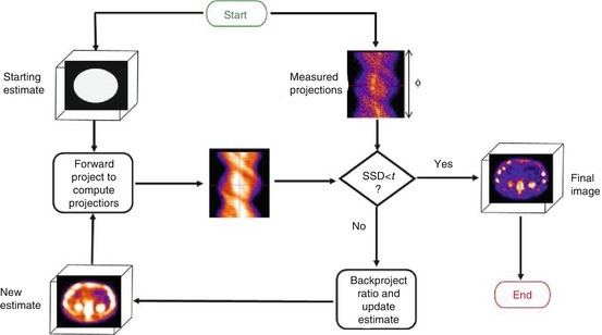 Physics and Technology of SPECT/CT | SpringerLink