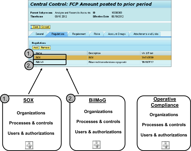 ICS Automation Using SAP Process Control | SpringerLink