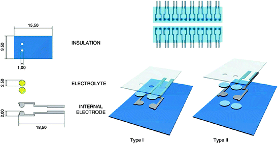 Screen-Printed Disposable Reference Electrodes | SpringerLink