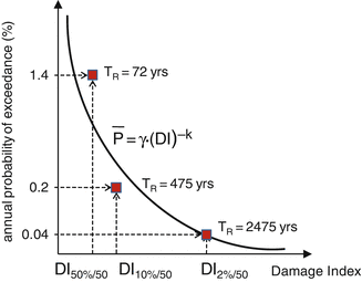 Earthquake Return Period and Its Incorporation into Seismic Actions ...