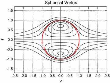 Application of Vortex Theory | SpringerLink