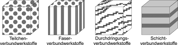 Verbundwerkstoffe | SpringerLink