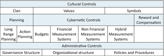 Performance Management System. A Literature Review | SpringerLink
