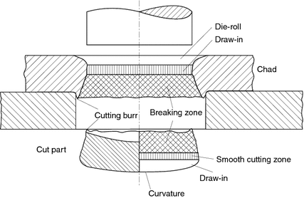 Sheet Metal Separation | SpringerLink