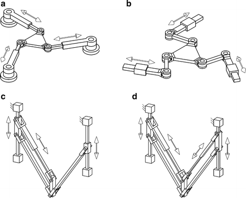 Classification of Parallel Mechanisms | SpringerLink