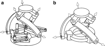 Classification of Parallel Mechanisms | SpringerLink